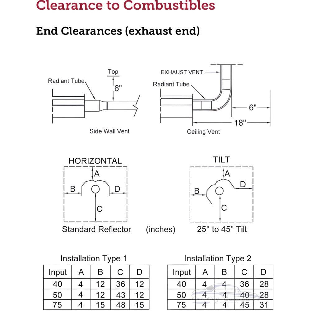 Garage Heating Guide: How to Determine the Right BTU