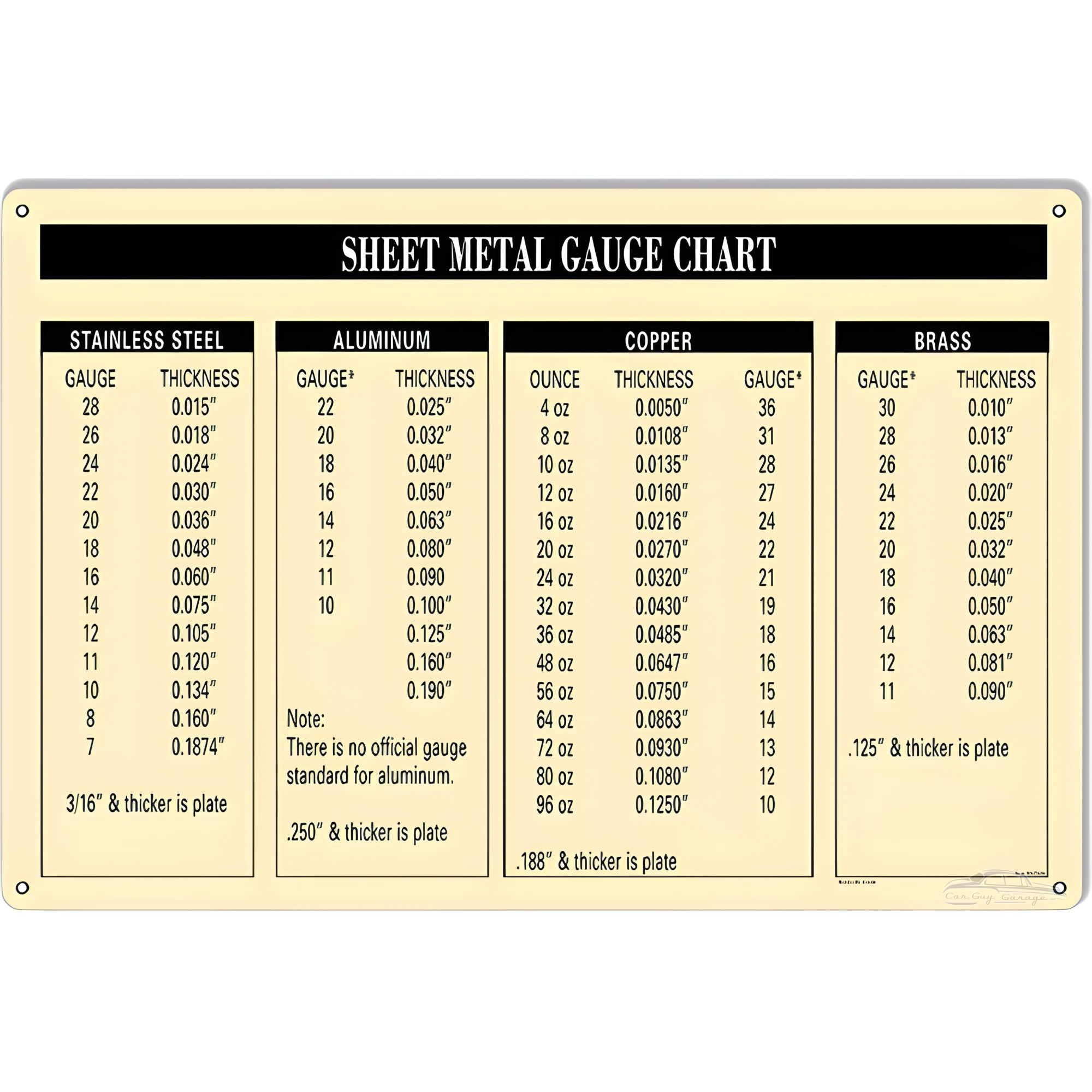 Sheet Metal Gauge Chart Garage Shop Metal Sign - 12" x 18"